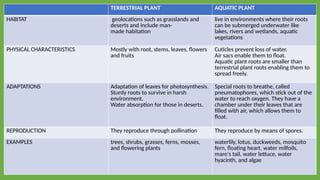 plants have evolved to survive and reproduce in different environments ...