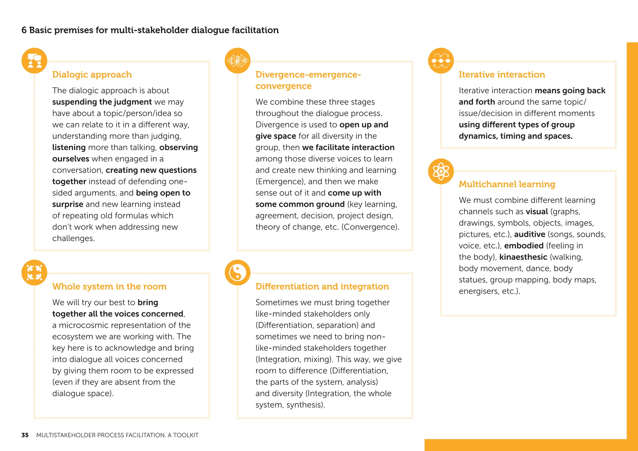 Metodología para plataformas de cadenas de valor deRikolto_MSP Toolkit ...