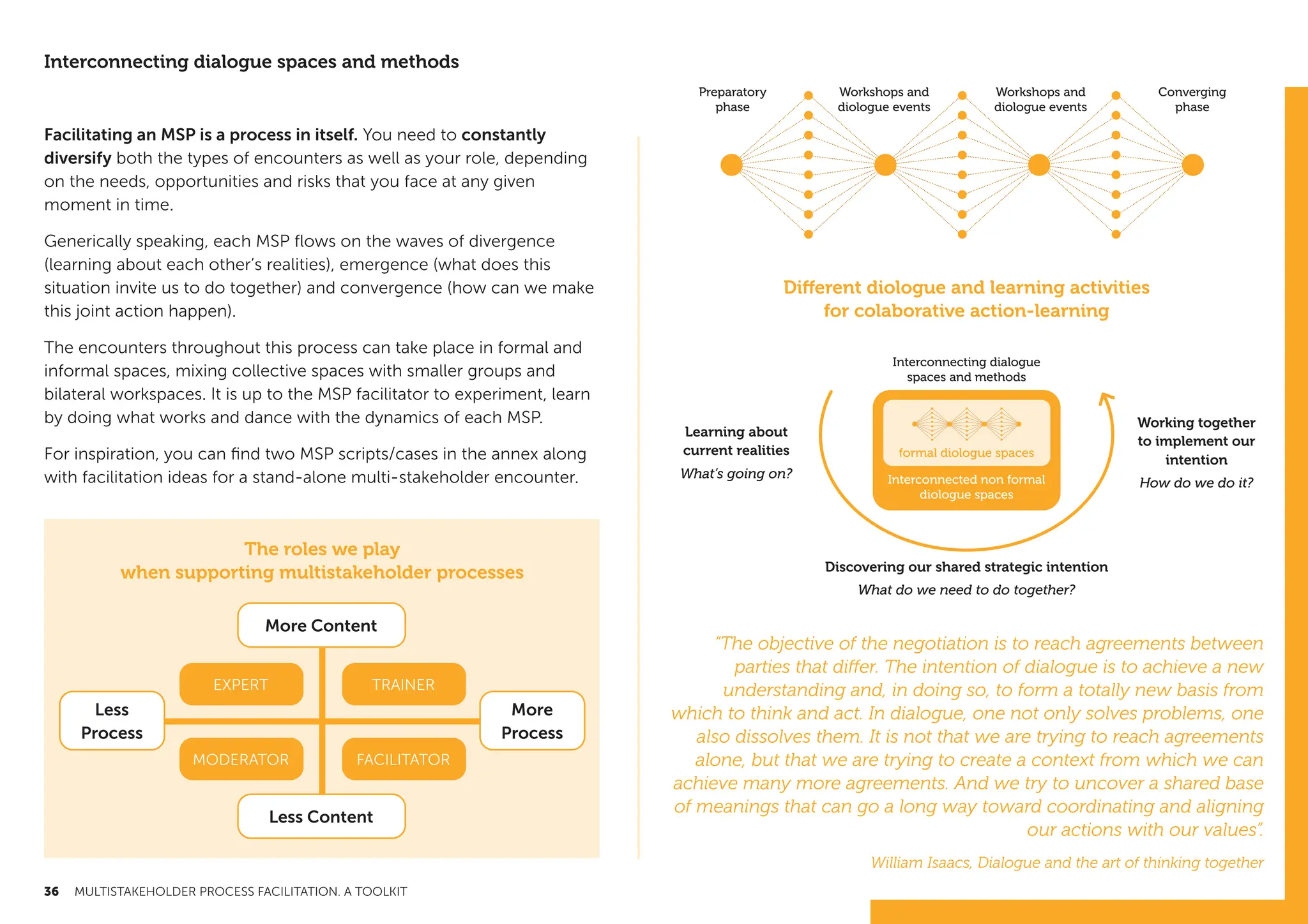 Metodología para plataformas de cadenas de valor deRikolto_MSP Toolkit 2022.pdf
