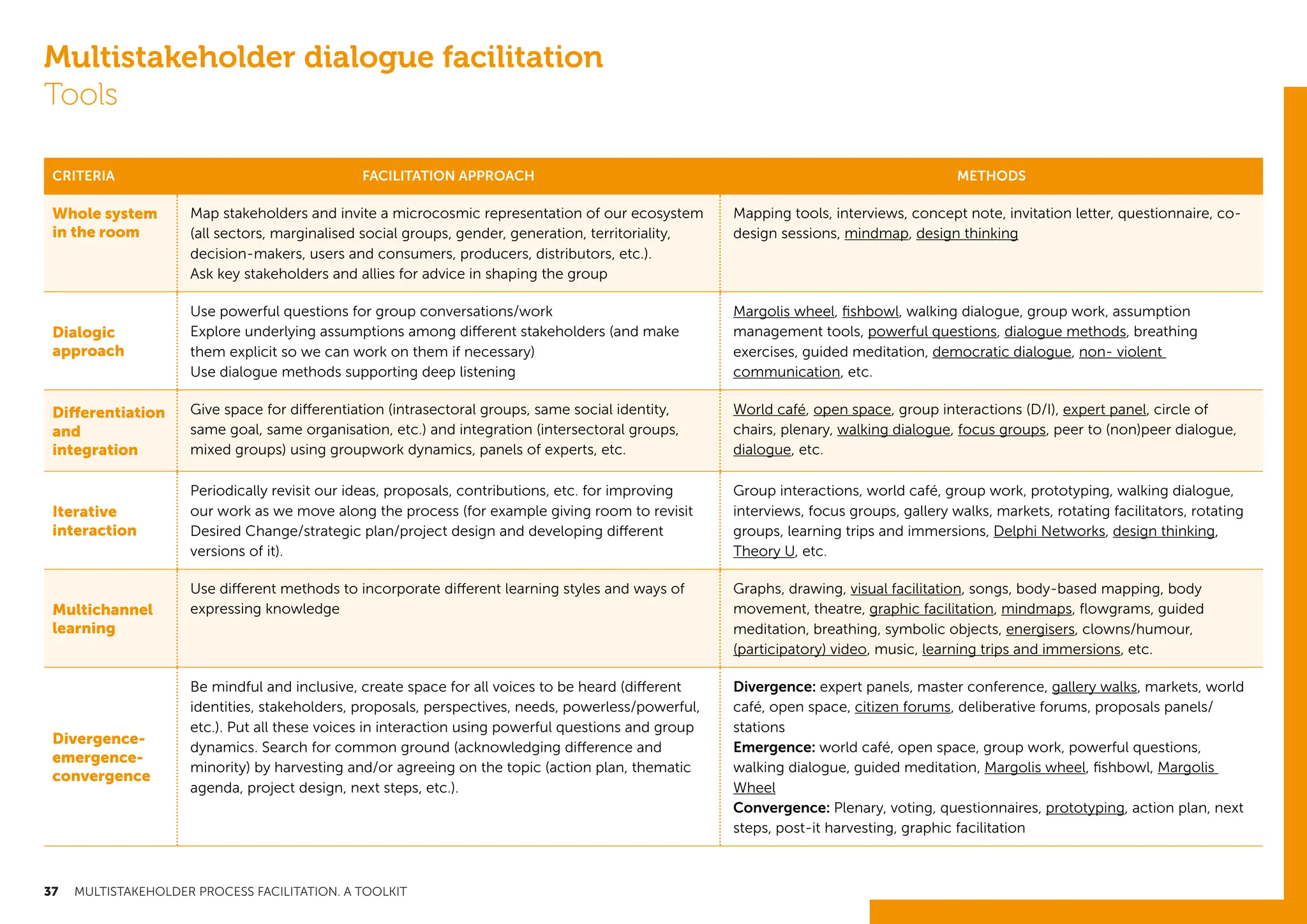 Metodología para plataformas de cadenas de valor deRikolto_MSP Toolkit ...