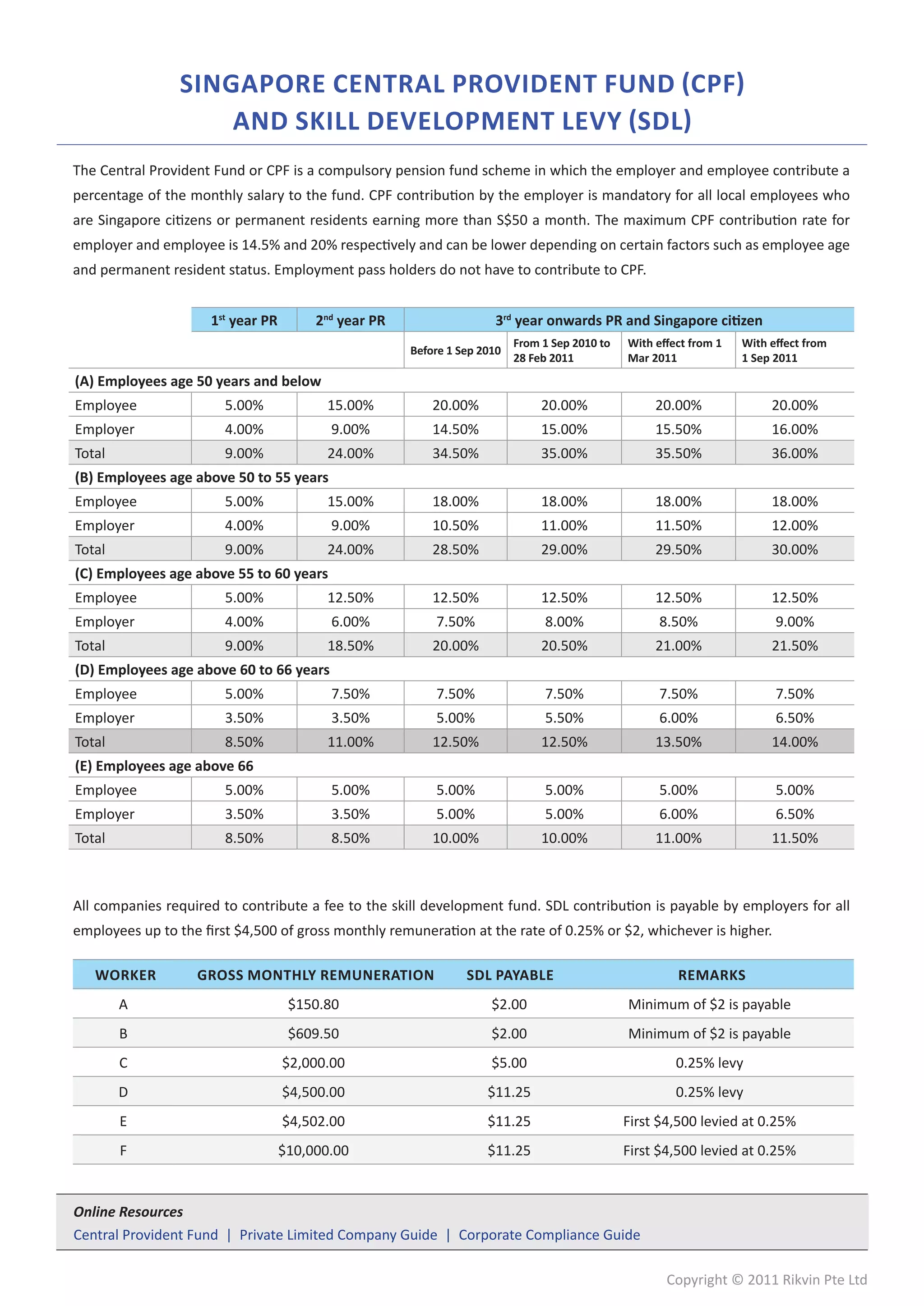 Rikvin singapore cpf rates sdl levy | PDF