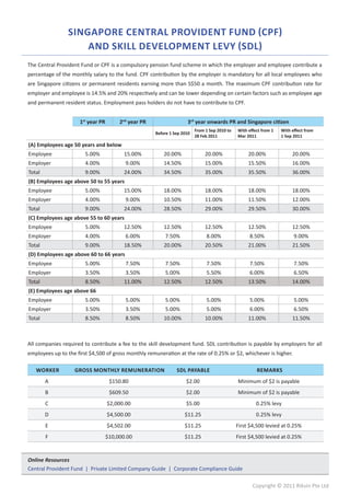 Rikvin singapore cpf rates sdl levy | PDF