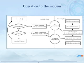 RIL and Android Telephony | PDF