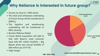 Reliance- Future group analysis | PDF