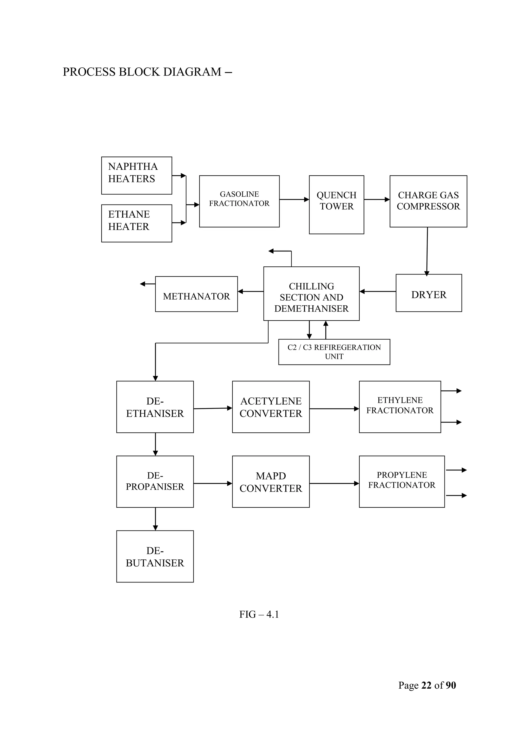 Naphtha Cracker Plant | PDF