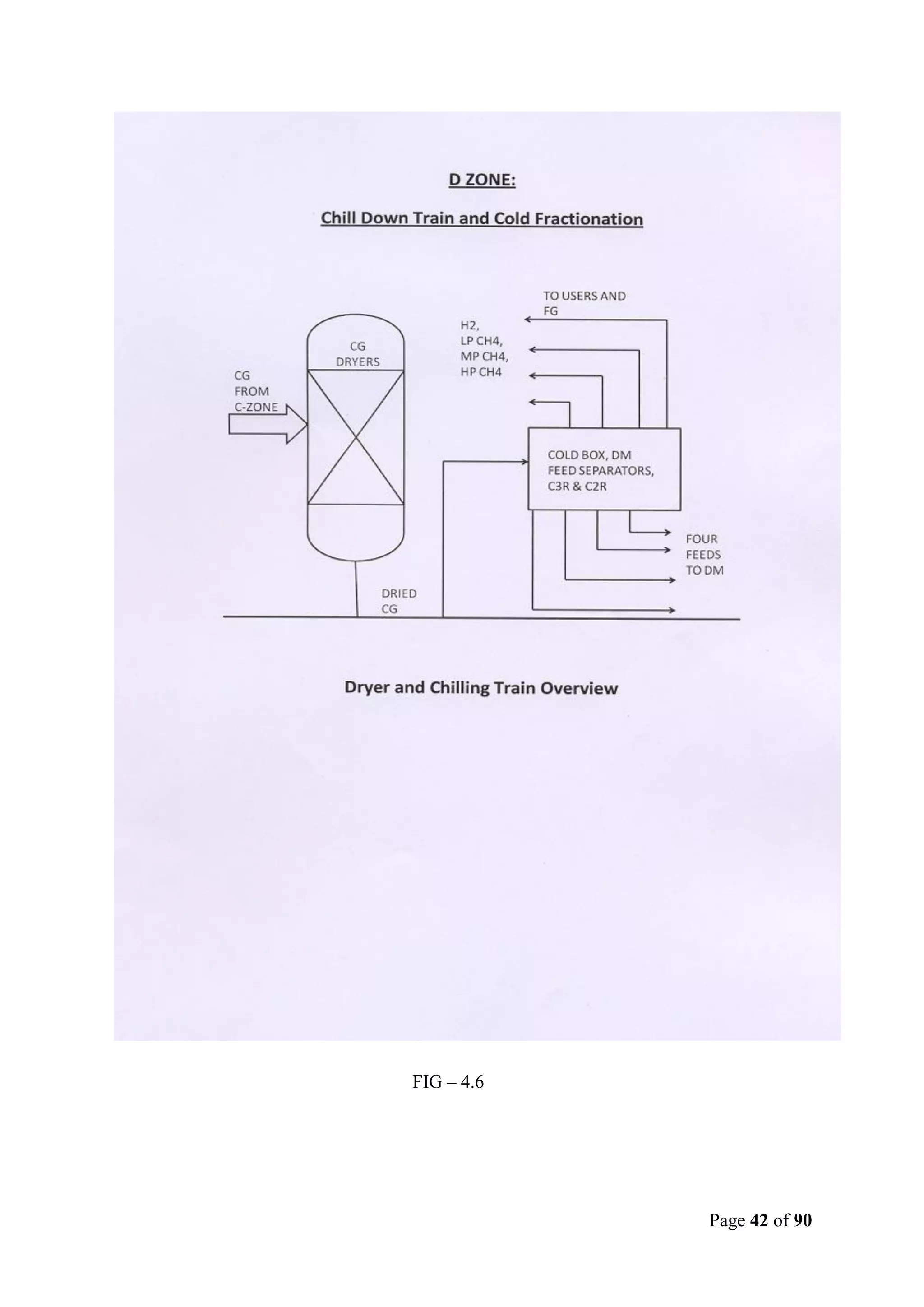 Naphtha Cracker Plant | PDF