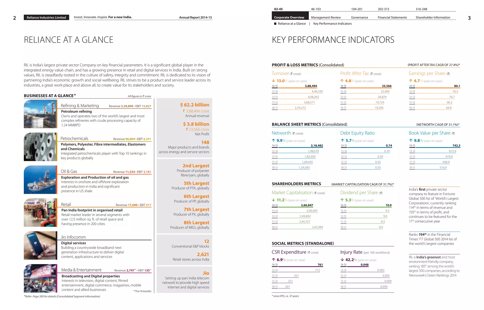 RIL AR 2014 -15 Key Performance Indicators.pdf