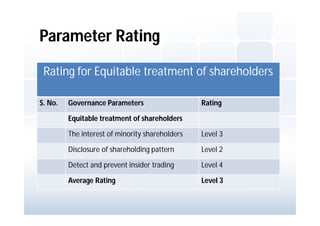 Ril Corporate Governance | PDF