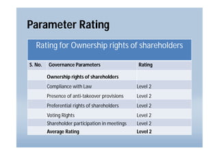 Ril Corporate Governance | PDF