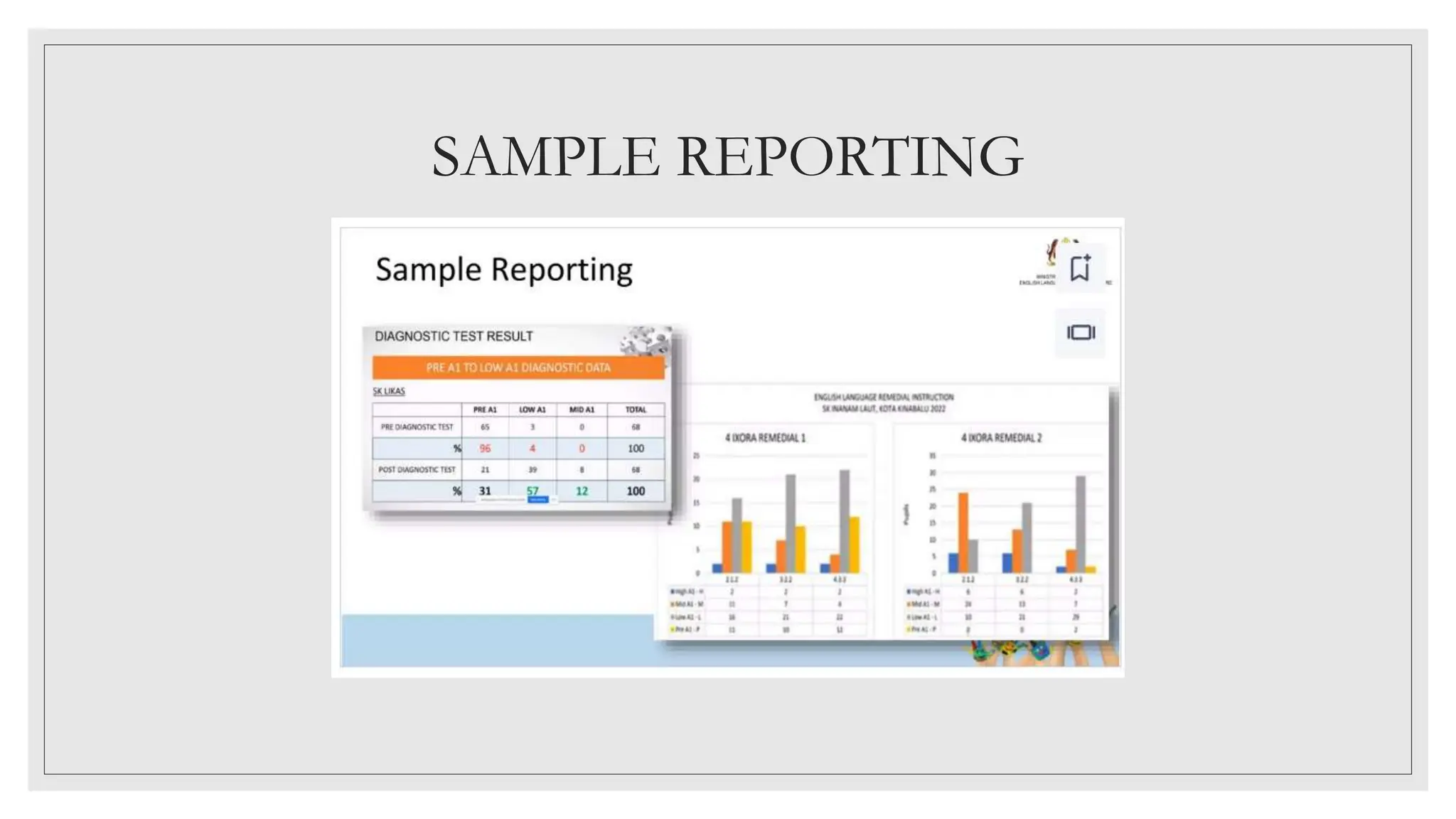 Remedial instruction year 4 IN HOUSE TRAINING | PPTX
