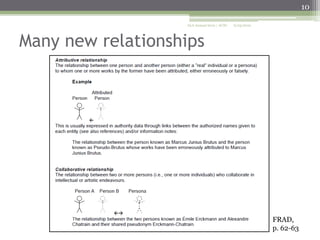 Implementing (Parts of) FRAD in a FRBR-based Discovery System | PPT