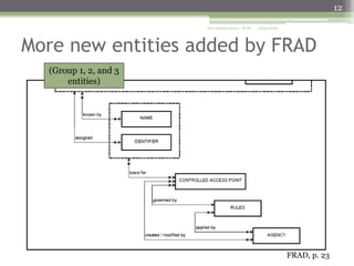 Implementing (Parts of) FRAD in a FRBR-based Discovery System | PPTX