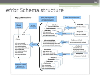 Implementing (Parts of) FRAD in a FRBR-based Discovery System | PPT