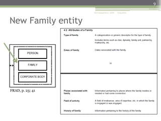 Implementing (Parts of) FRAD in a FRBR-based Discovery System | PPT