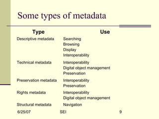Introduction to Metadata | PPT