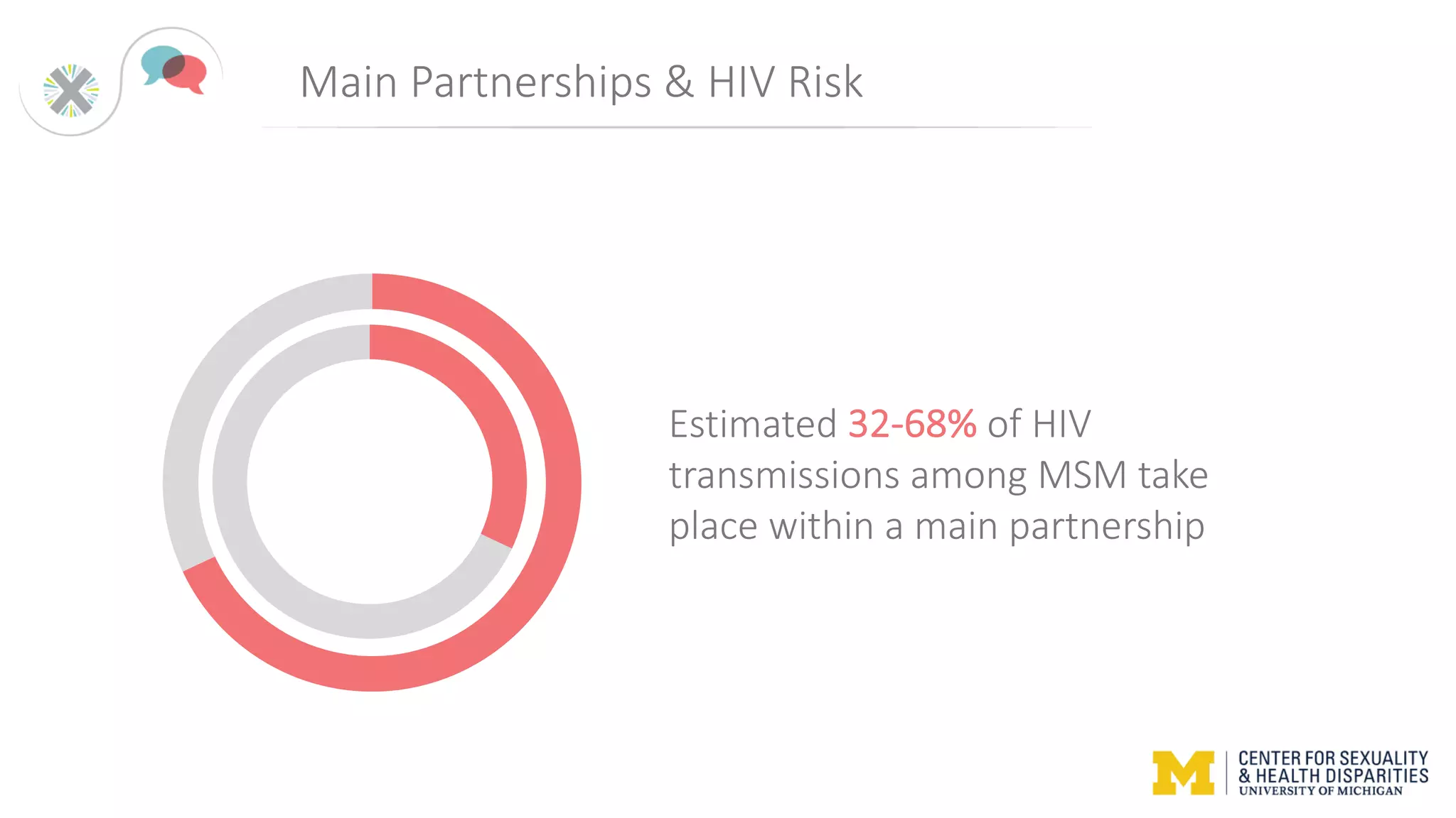 Utilizing HIV at-home testing and Telehealth Techonology | PPT