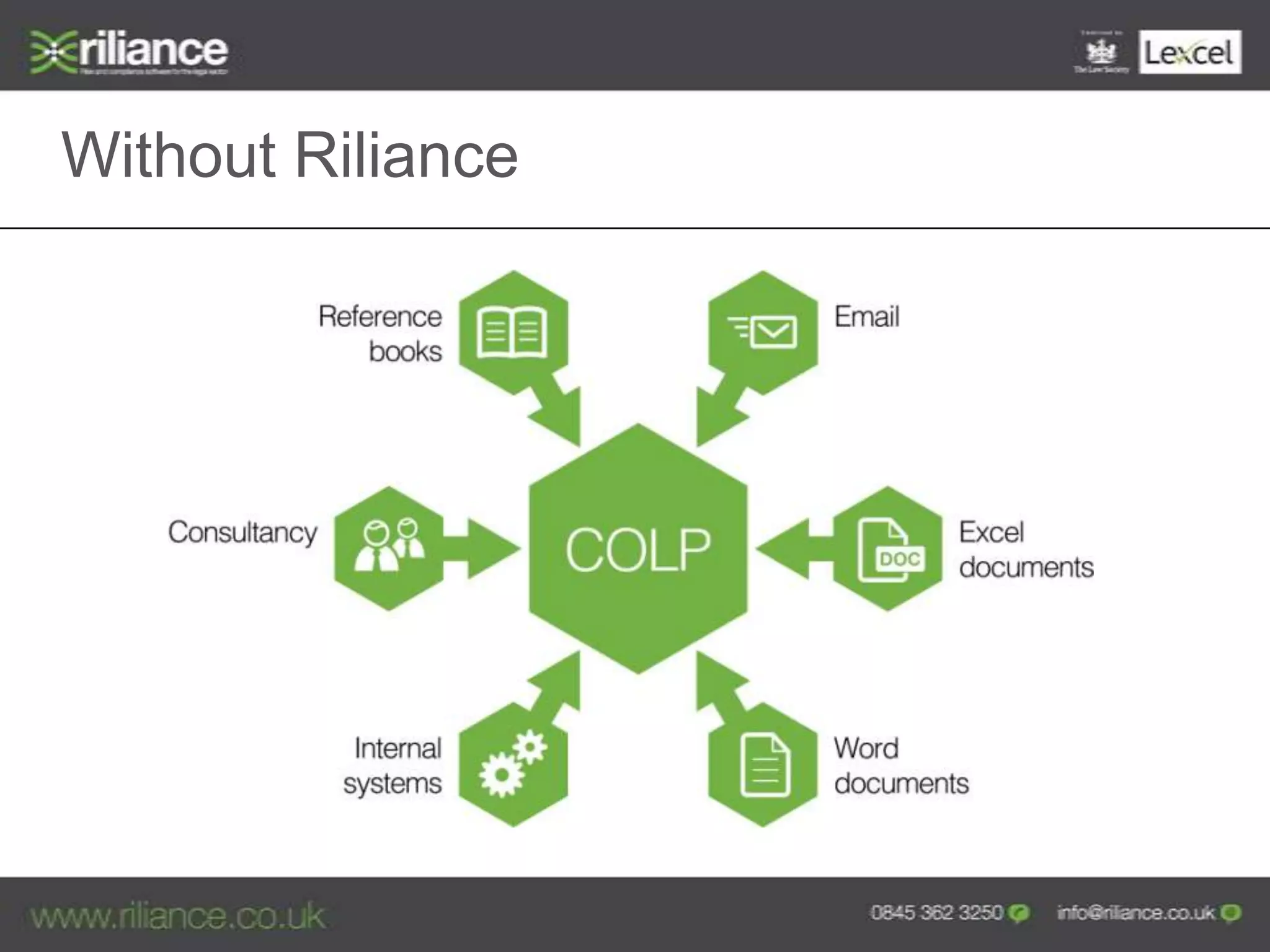 Riliance Presentation | PPT