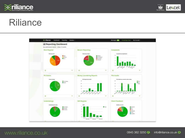Riliance Presentation | PPT