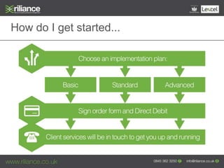 Riliance Presentation | PPT