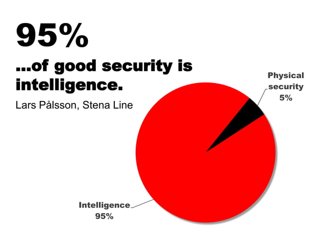 MaRisk by Risk Intelligence | PDF