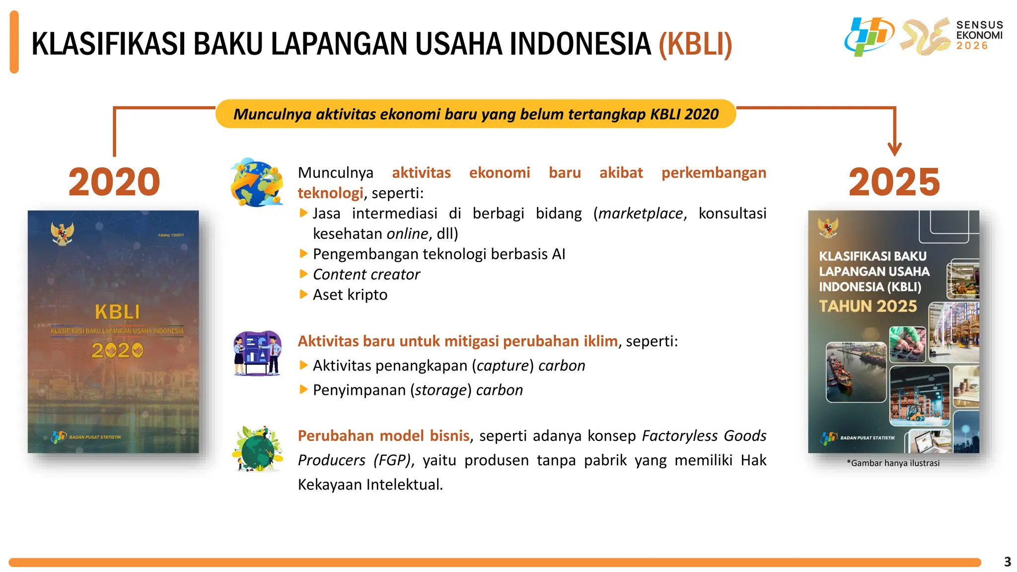 KLASIFIKASI BAKU LAPANGAN USAHA INDONESIA Rilis KBLI 2025 .pdf