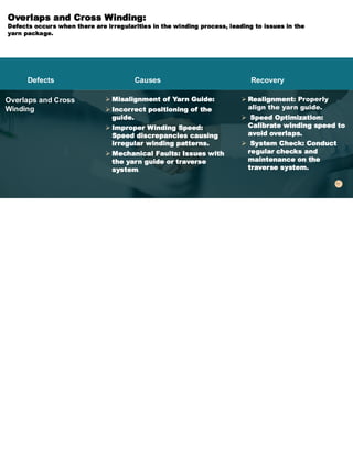 Project on Defects in textured yarn in texturizing | PDF