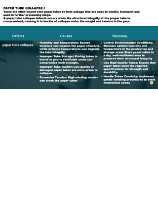 Project on Defects in textured yarn in texturizing | PDF