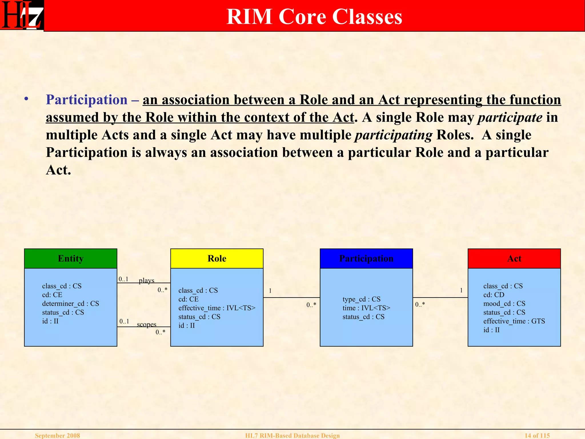 Rim Based Relational Database Design Tutorial September 2008 | PPT