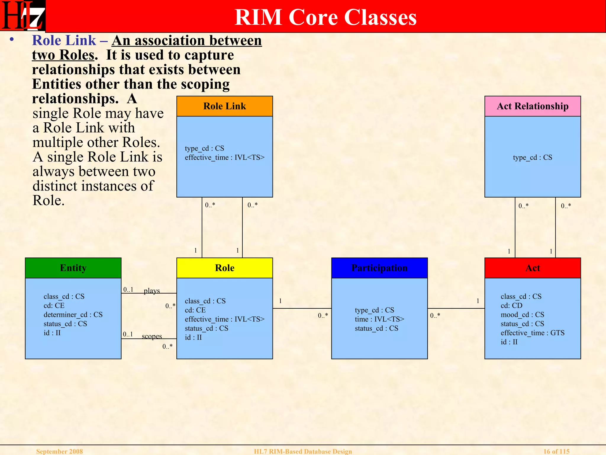 Rim Based Relational Database Design Tutorial September 2008 Ppt