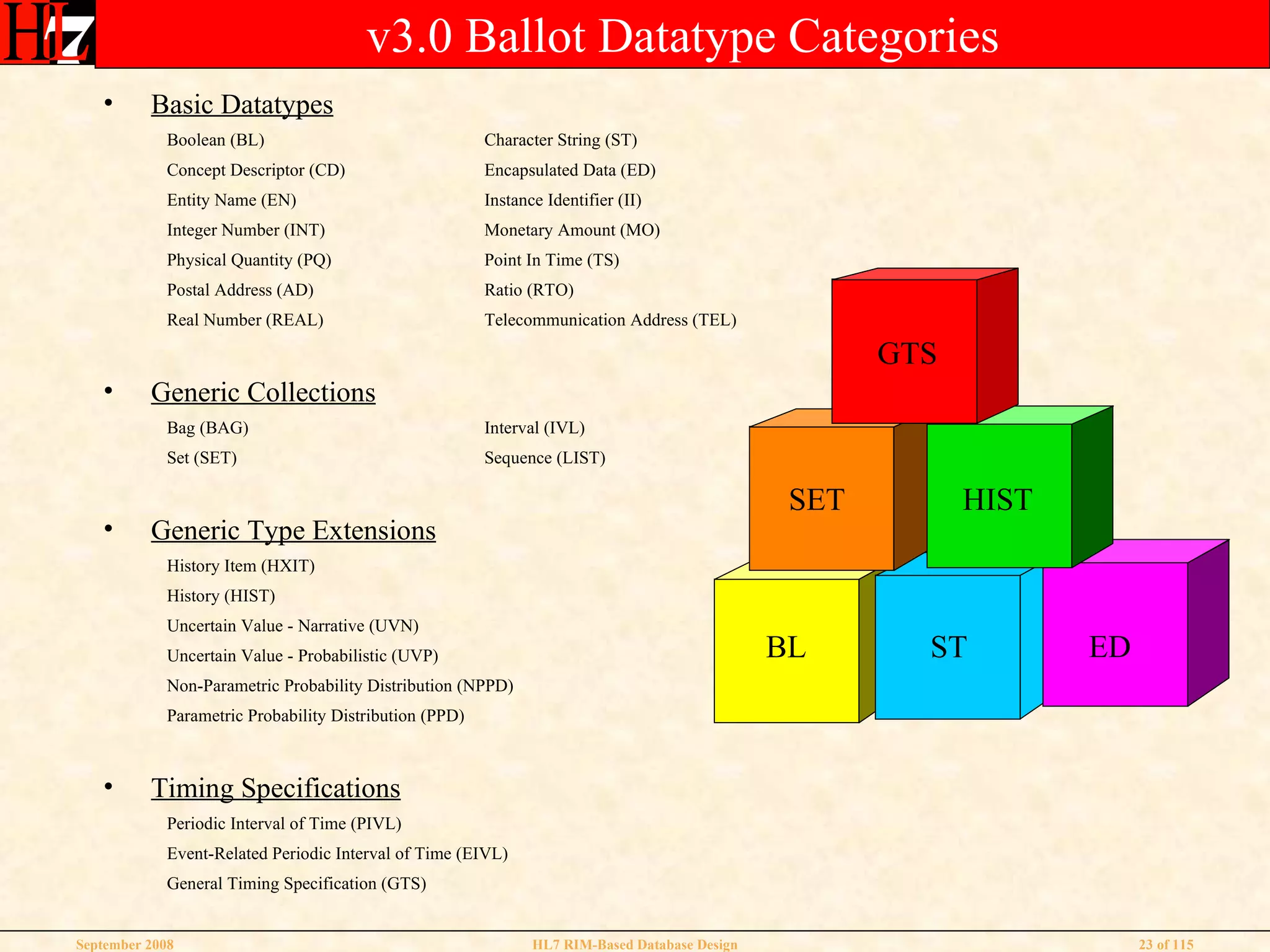 Rim Based Relational Database Design Tutorial September 2008 Ppt