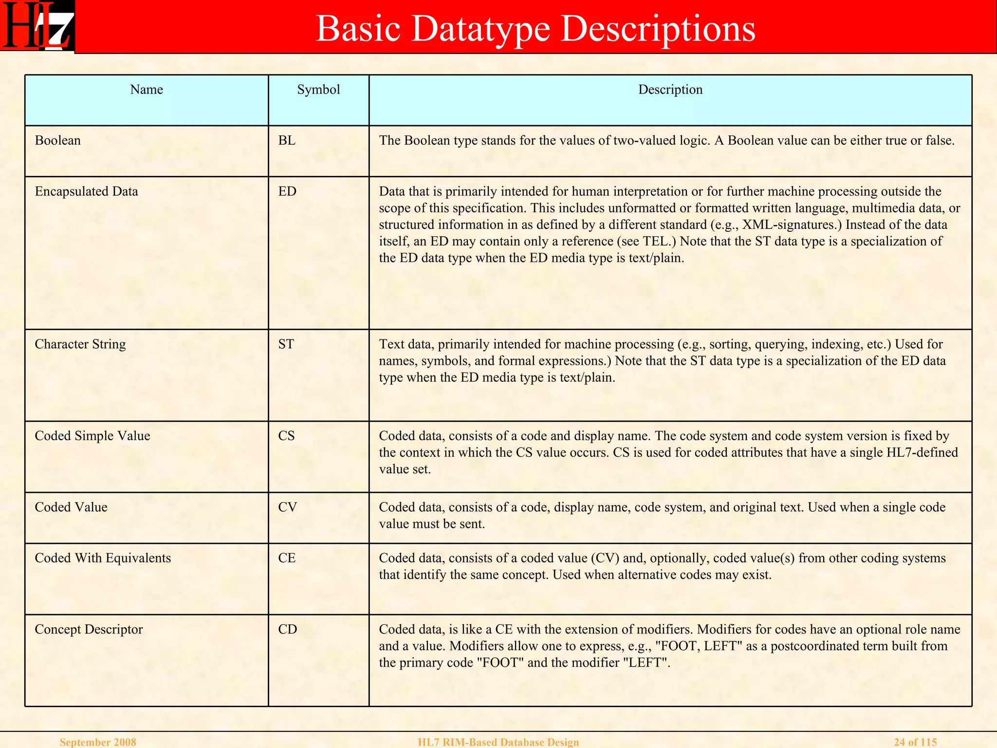 Rim Based Relational Database Design Tutorial September 2008 Ppt