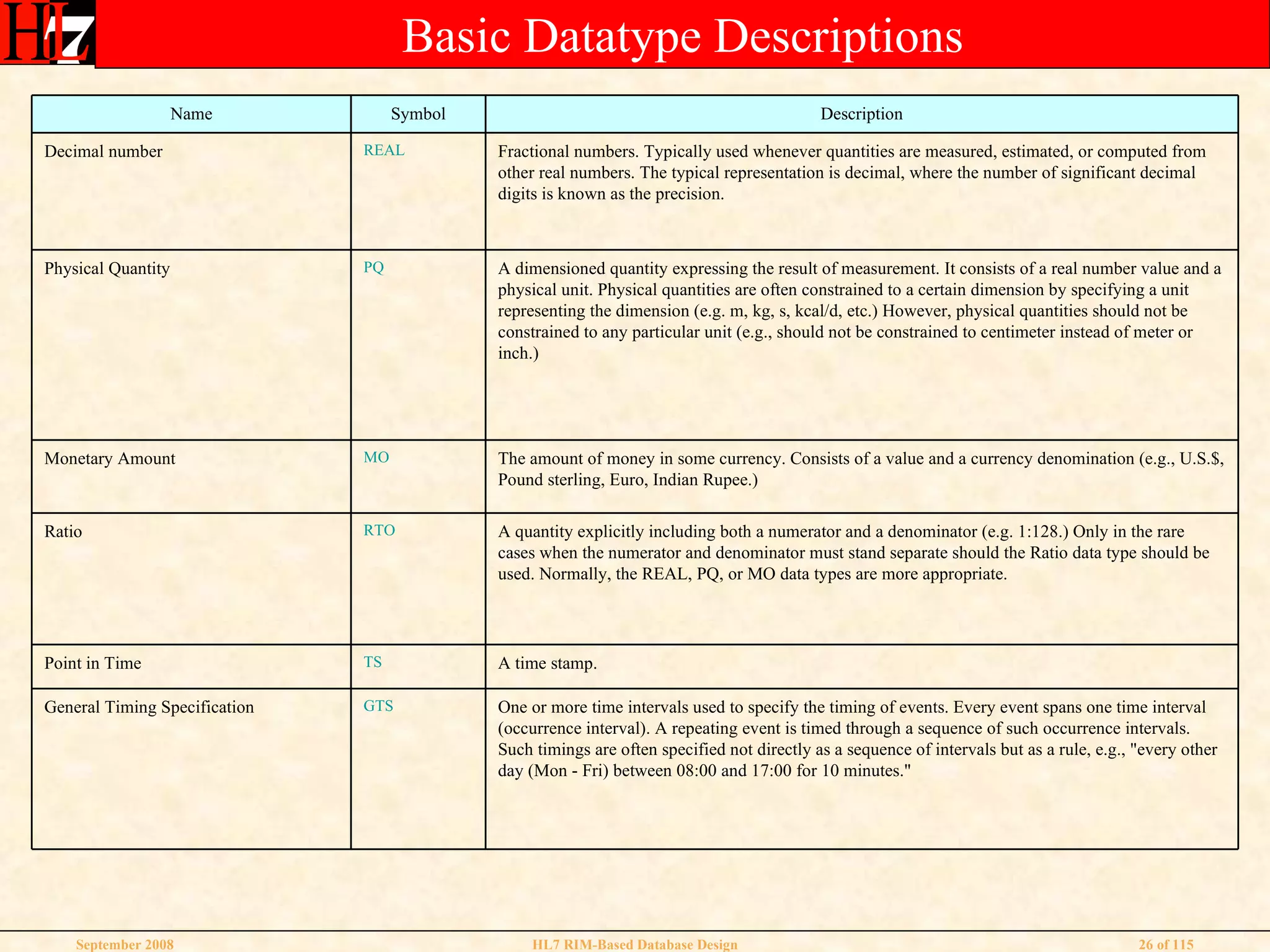 Rim Based Relational Database Design Tutorial September 2008 Ppt