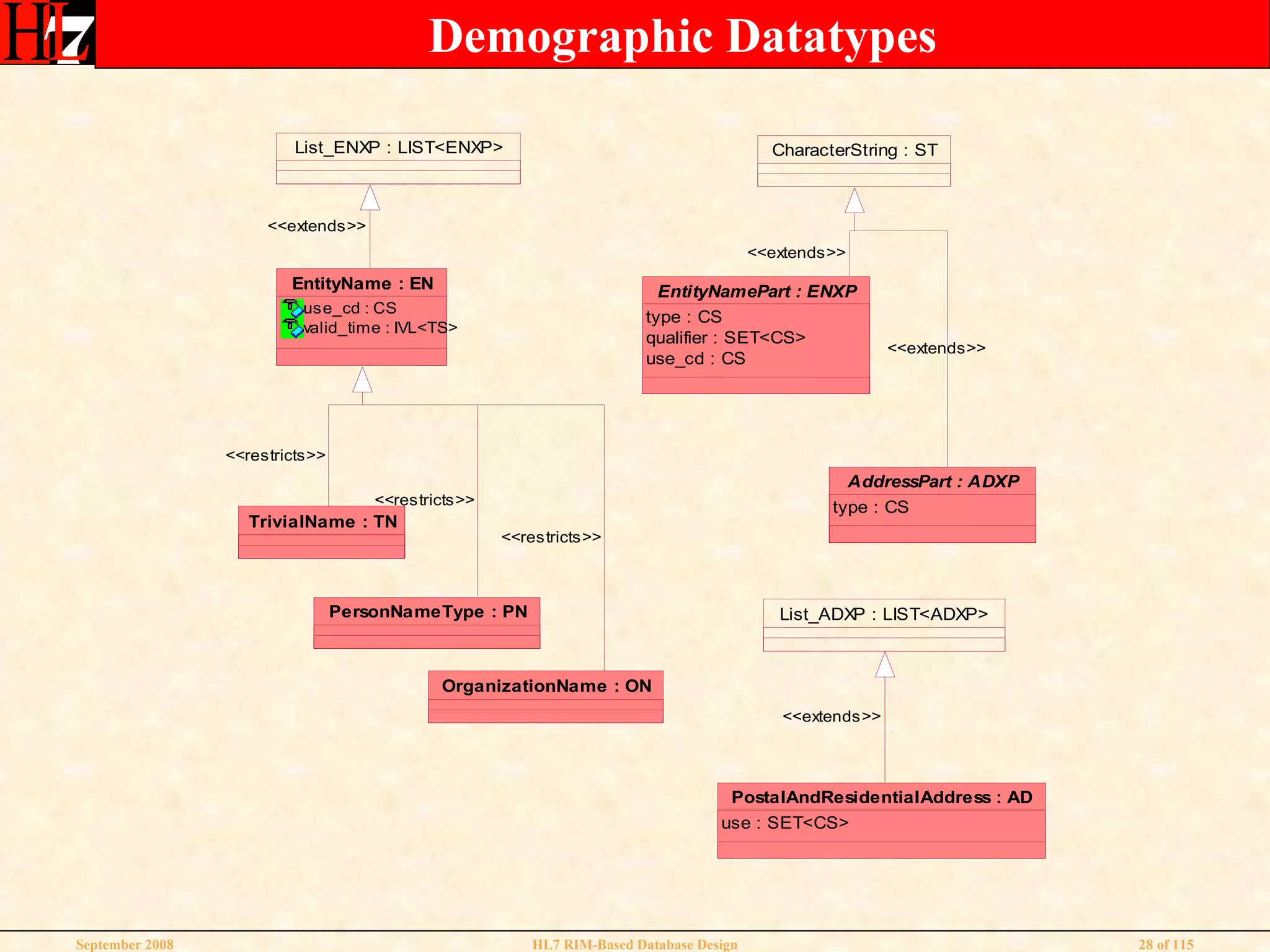 Rim Based Relational Database Design Tutorial September 2008 Ppt