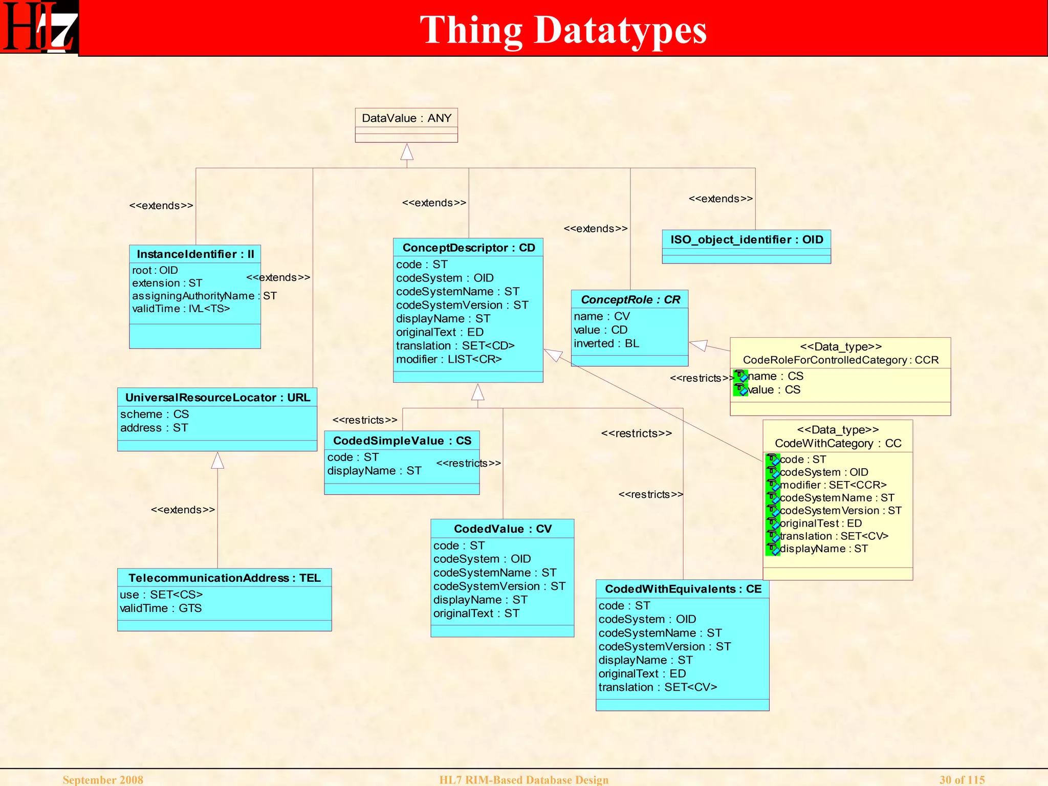 Rim Based Relational Database Design Tutorial September 2008 | PPT