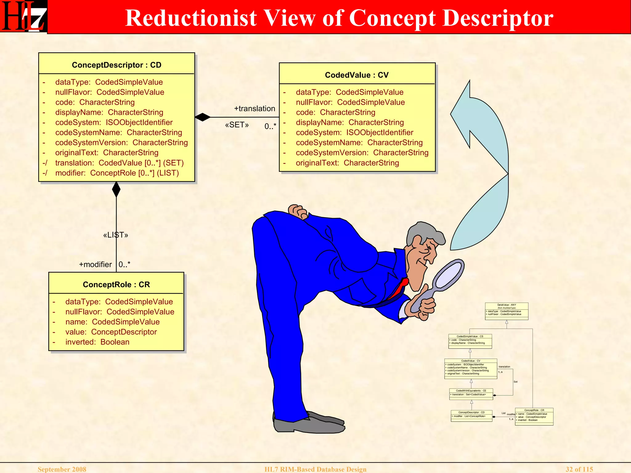 Rim Based Relational Database Design Tutorial September 2008 | PPT