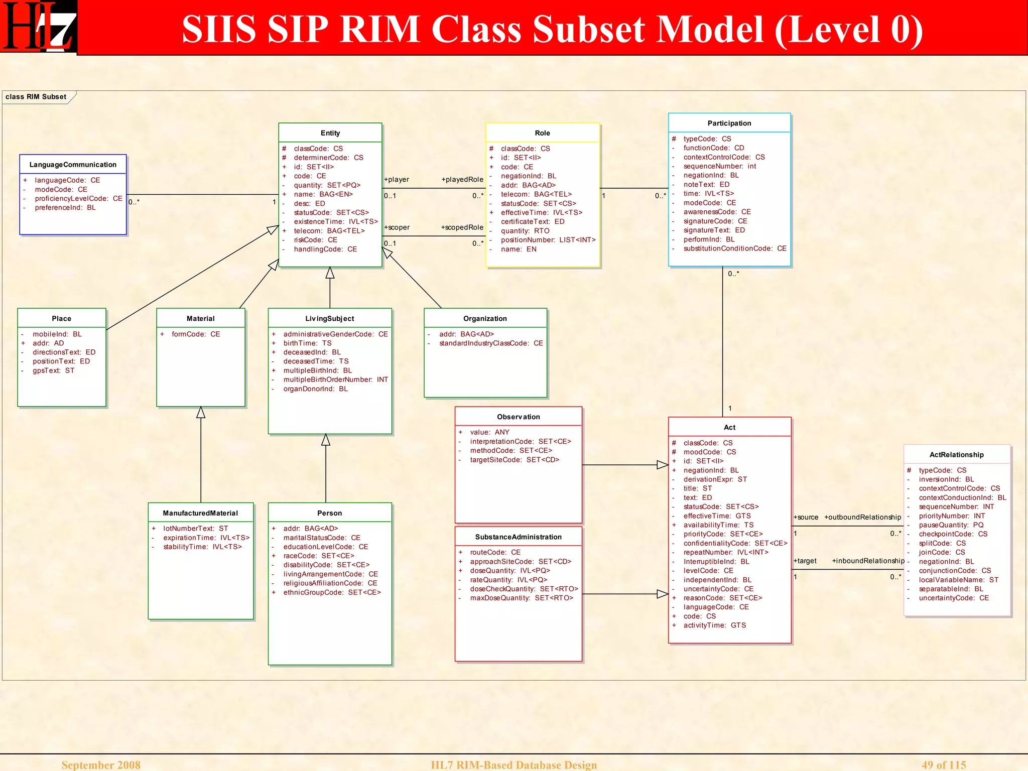 Rim Based Relational Database Design Tutorial September 2008 | PPT
