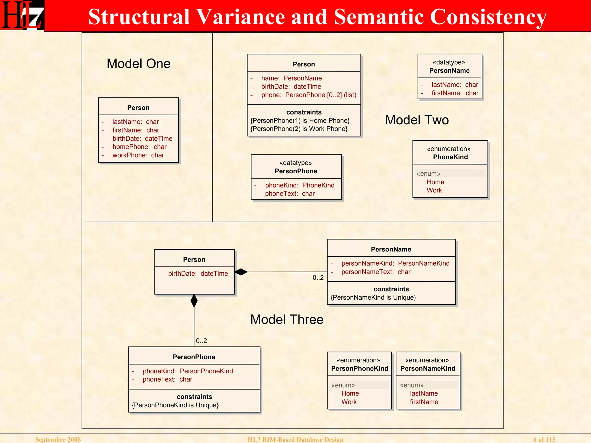 Rim Based Relational Database Design Tutorial September 2008 | PPT