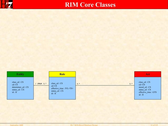 Rim Based Relational Database Design Tutorial September 2008 Ppt