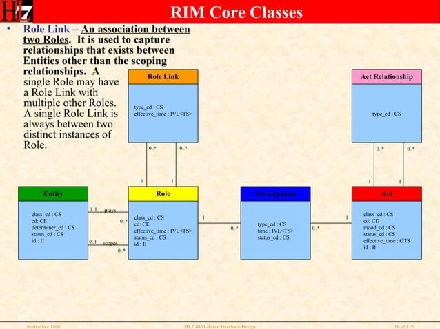 Rim Based Relational Database Design Tutorial September 2008 | PPT