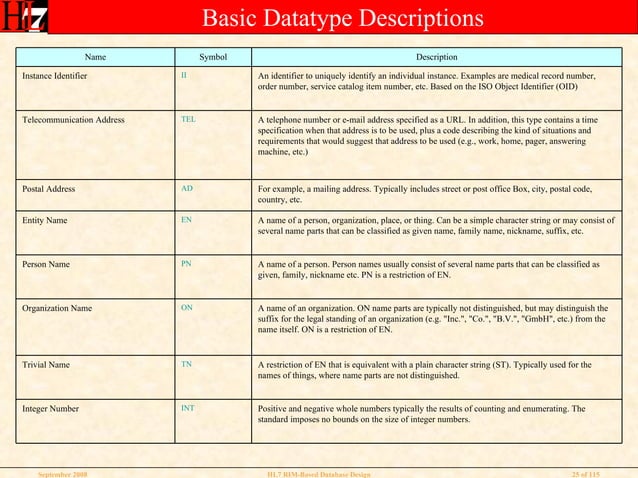 Rim Based Relational Database Design Tutorial September 2008 Ppt