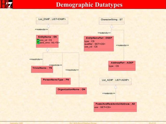 Rim Based Relational Database Design Tutorial September 2008 | PPT