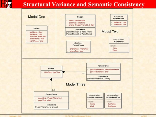 Rim Based Relational Database Design Tutorial September 2008 Ppt