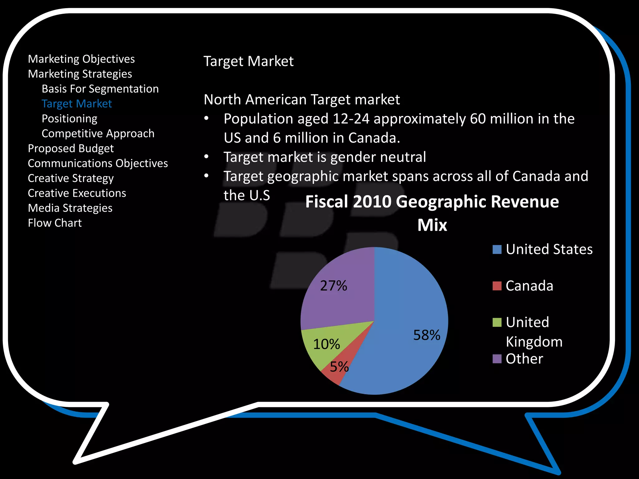 Rim IMC PLAN Rough Draft 2 | PPTX | Advertising Industry | Industries