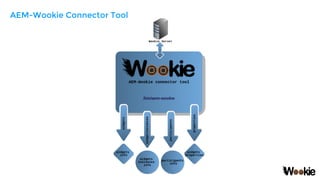 Integrating Apache Wookie with AEM | PPT