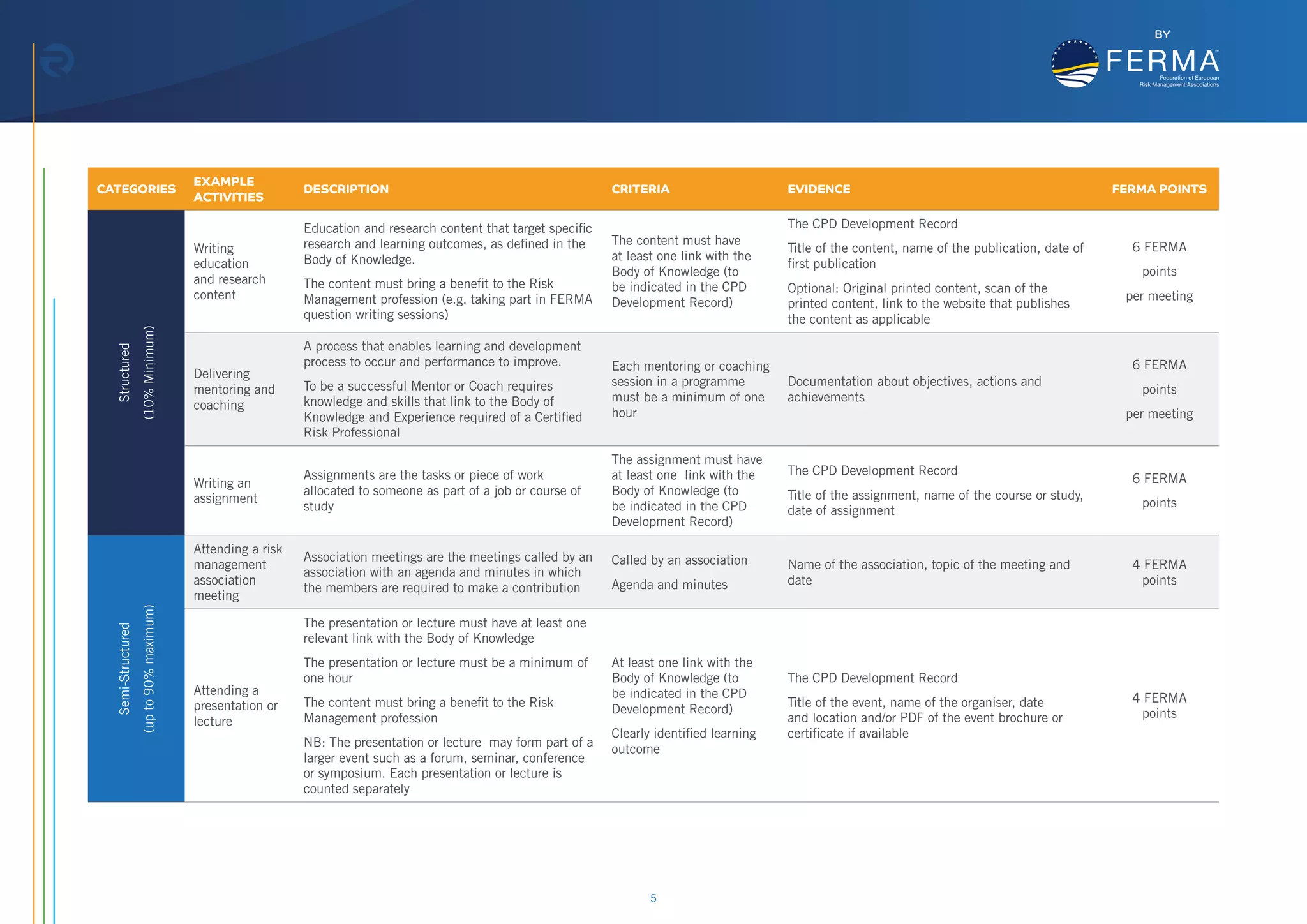 rimap Continuous Professional Development | PDF
