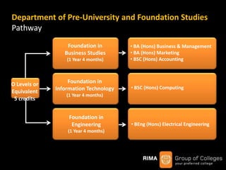 RIMA College Presentation | PPSX
