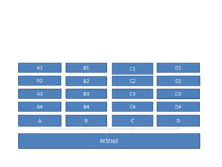 Rim asocijacije | PPT