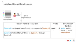On Systematically Building a Controlled Natural Language for Functional ...