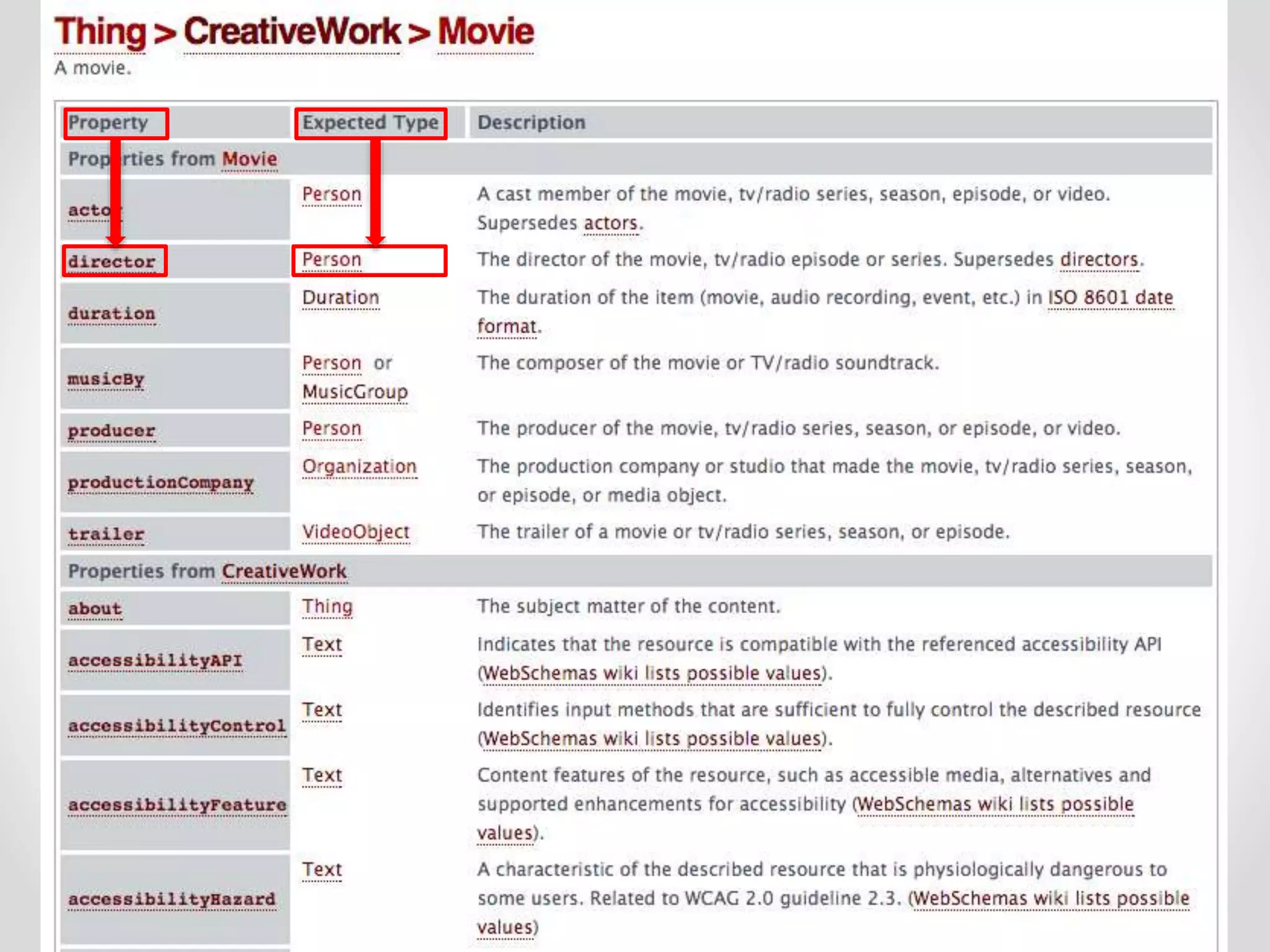 Schemas >> Schema.org >> Take Your Website to a New Level with Schema ...