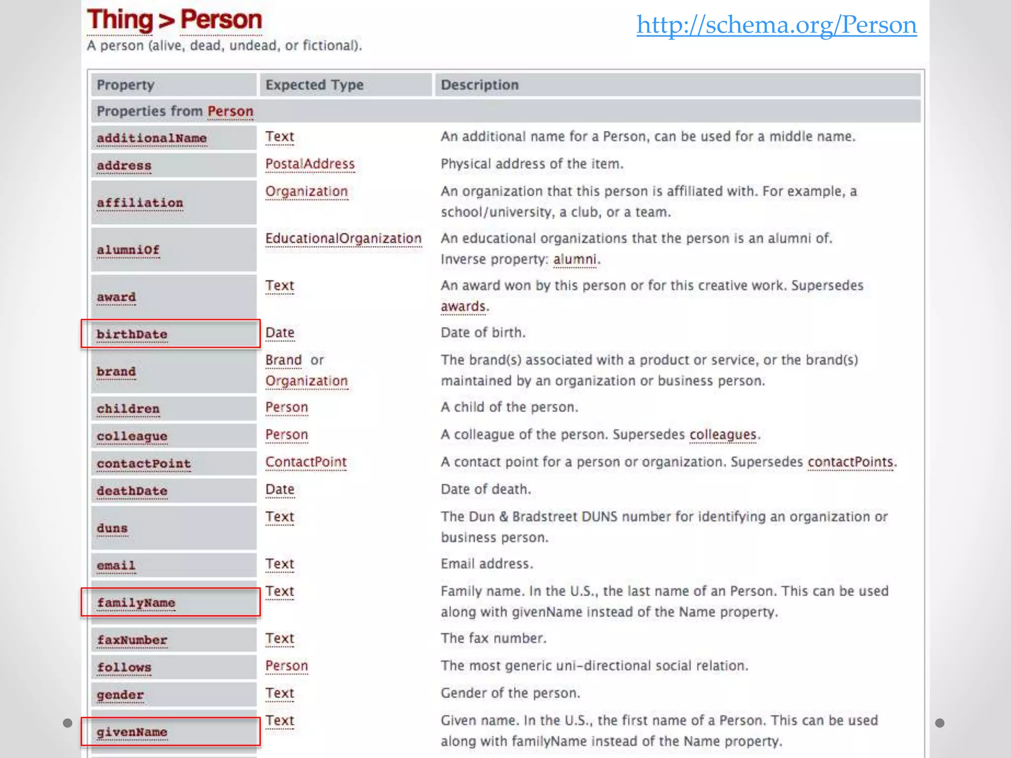 Schemas >> Schema.org >> Take Your Website to a New Level with Schema ...